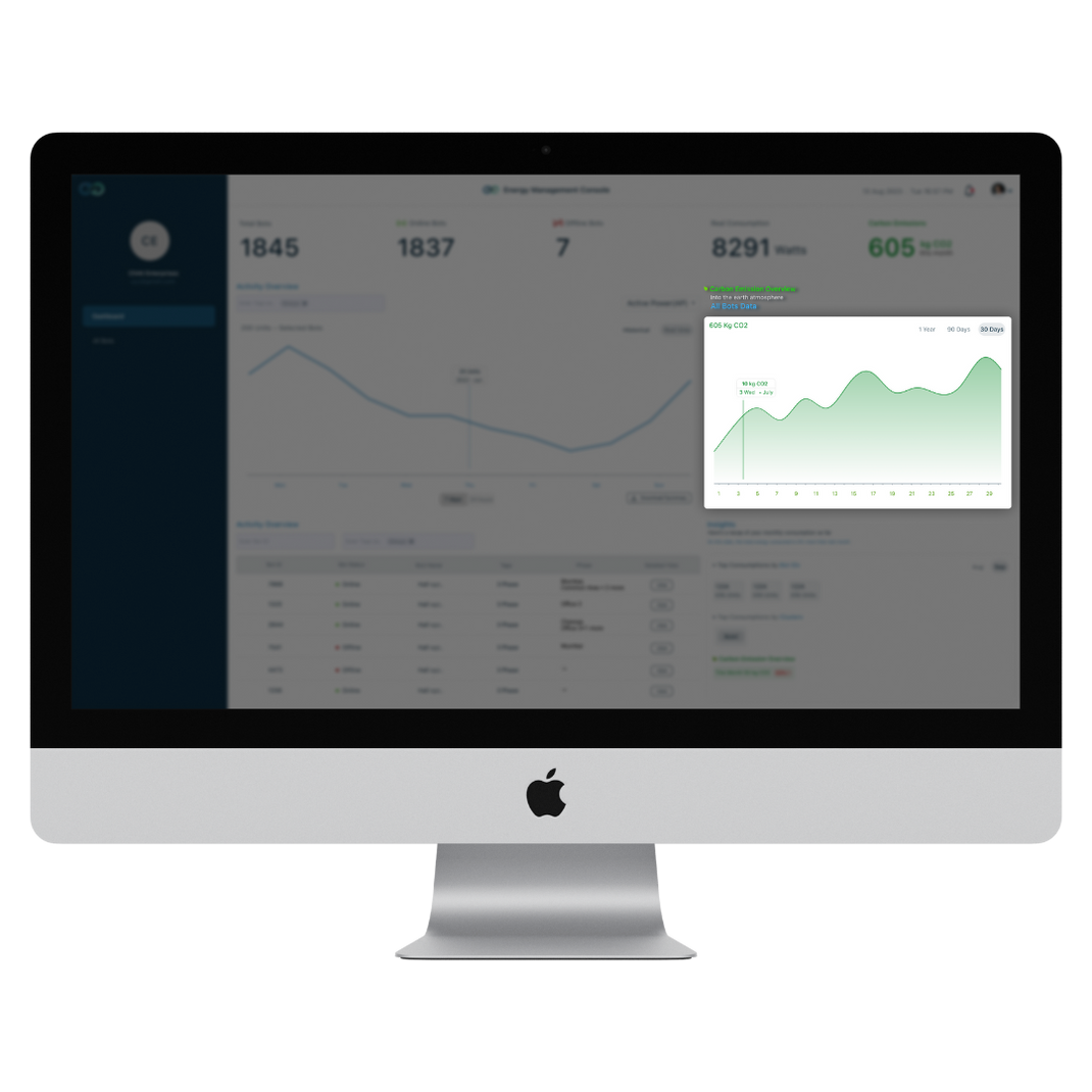 Ohm For Business | Make your office or business energy efficient – Ohm Assistant